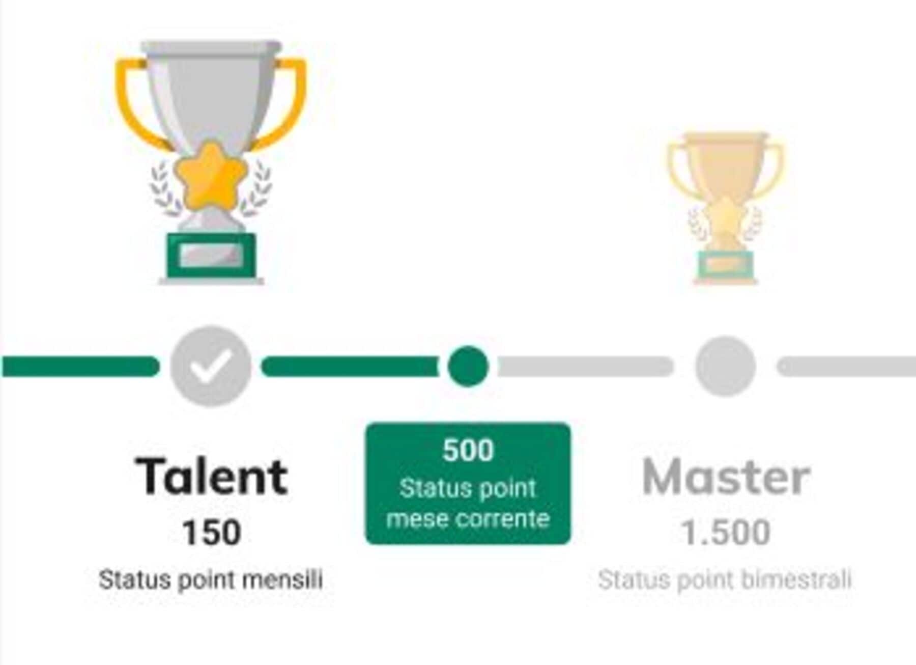 Sisal Programma Fedelta